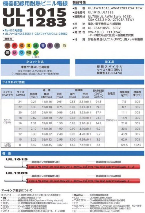 UL1015 AWG20 | Kyowa Million | 105℃ 600V Heat-resistant vinyl wire for equipment wiring